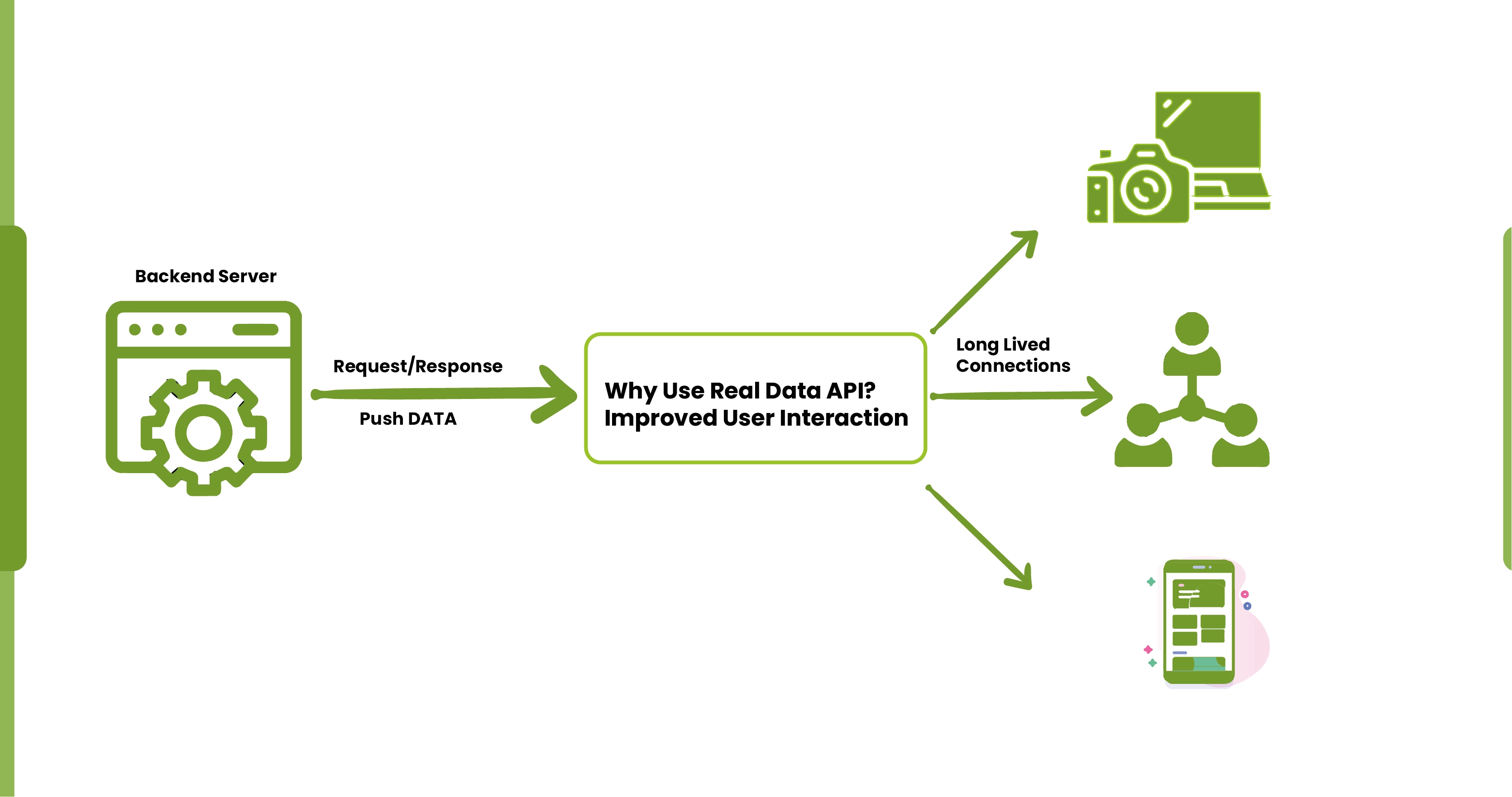 Streamline Web Data Extraction With Real Data Api